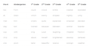 How to Determine Your Child’s Reading Level - Mama Teaches