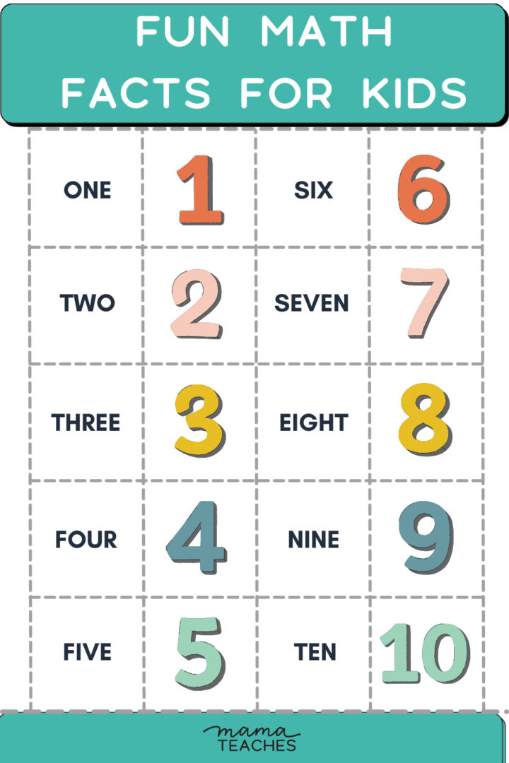 Fun Math Facts for Kids - Mama Teaches