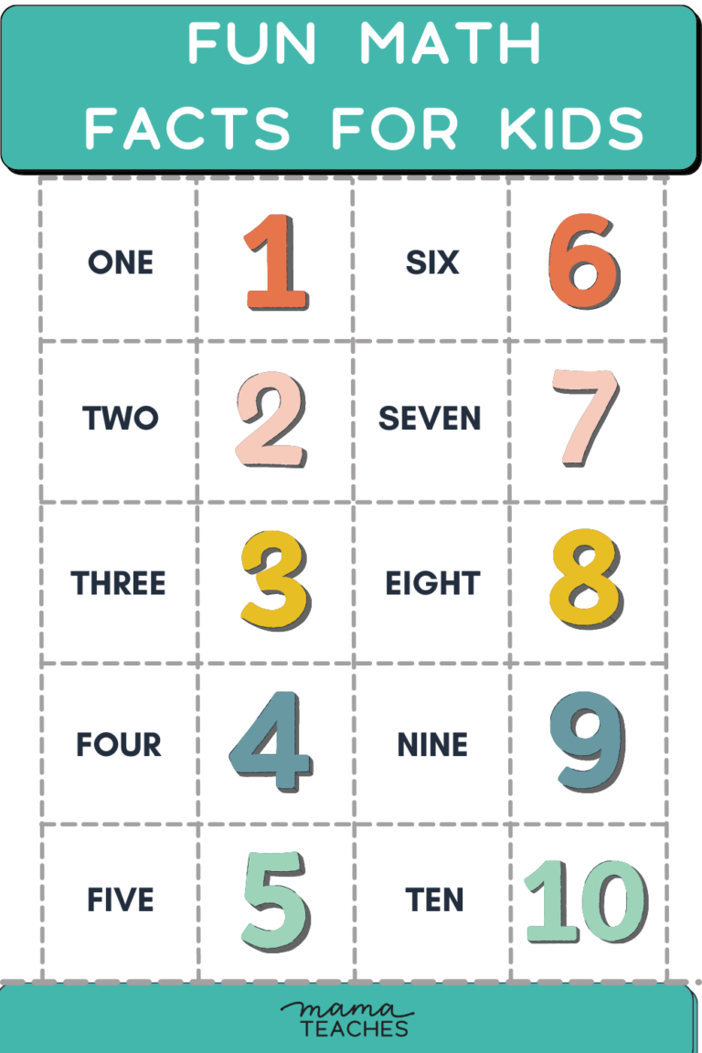 Fun Math Facts for Kids - Mama Teaches